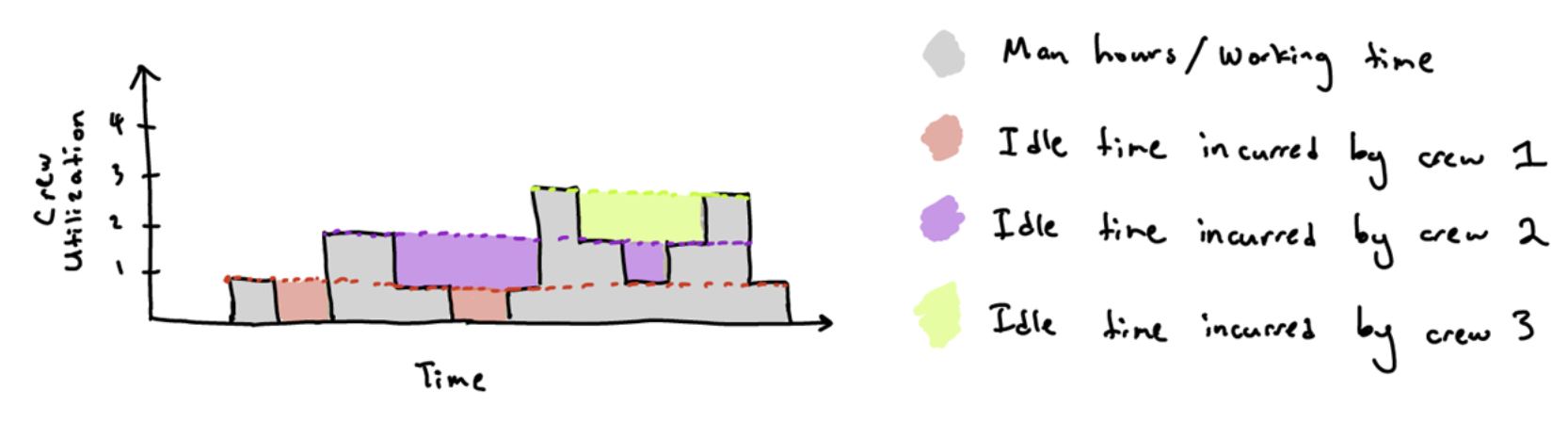 Costs – Knowledge Base | ALICE