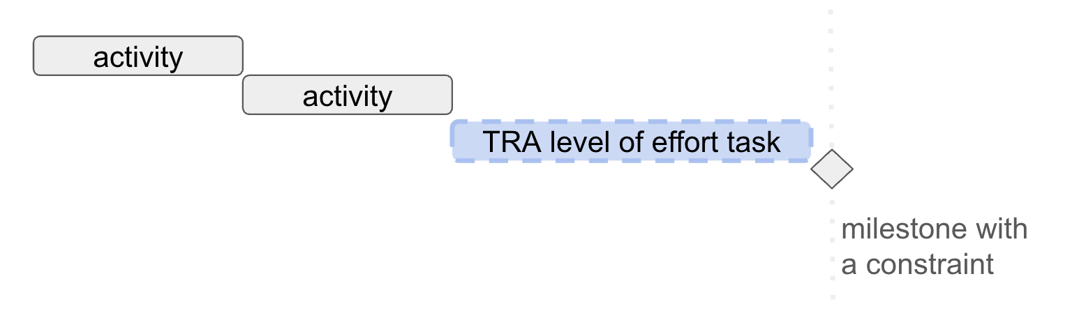Contingency – Knowledge Base | ALICE