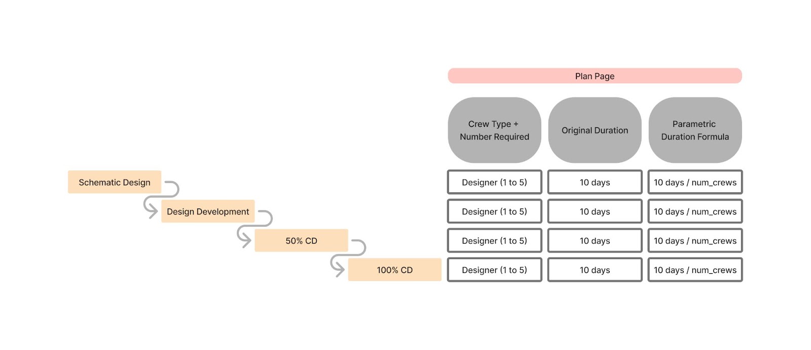 Accelerating Overall Project Duration – Knowledge Base | ALICE